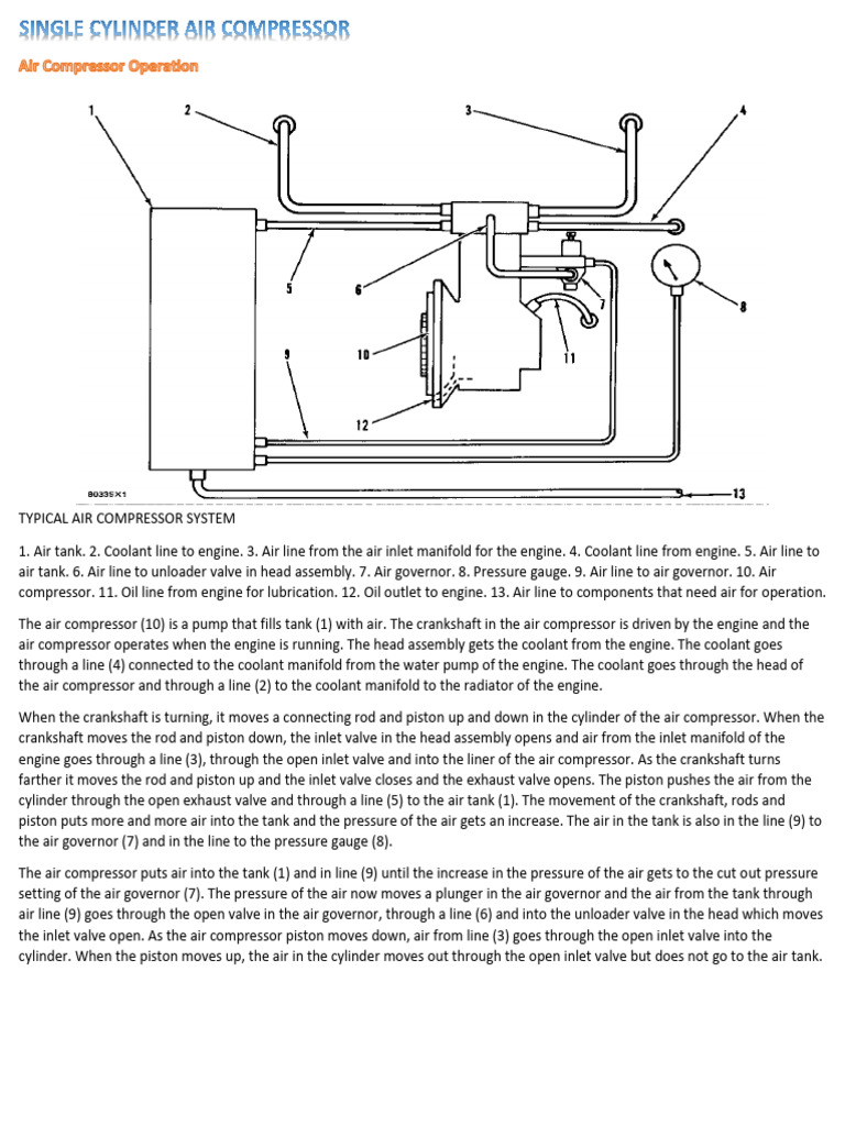 Air Compressor System Overview | PDF | Piston | Engines