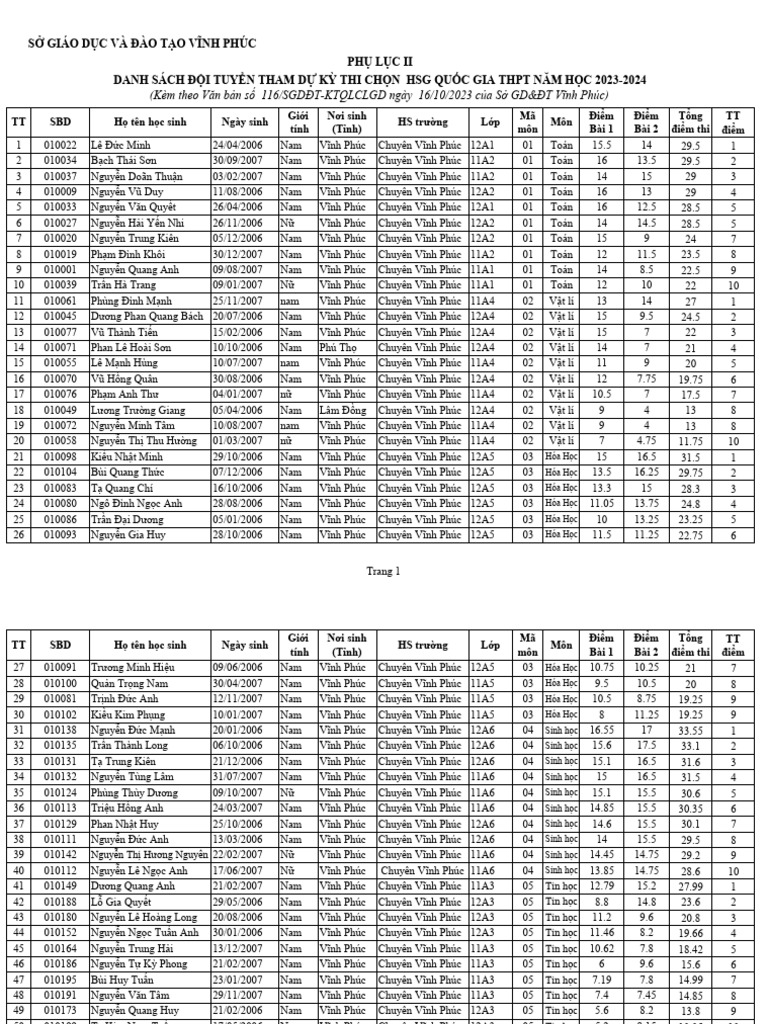 22 pl2 Danh Sach HSG 12 Chuyen Vong 22324 1710202315 | PDF