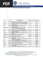 PVT School For Legal Practice - Practical Legal Training Course 2025 ...