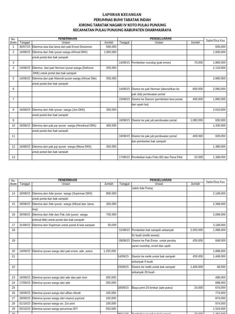 Laporan Keuangan BTI - Tambahan | PDF