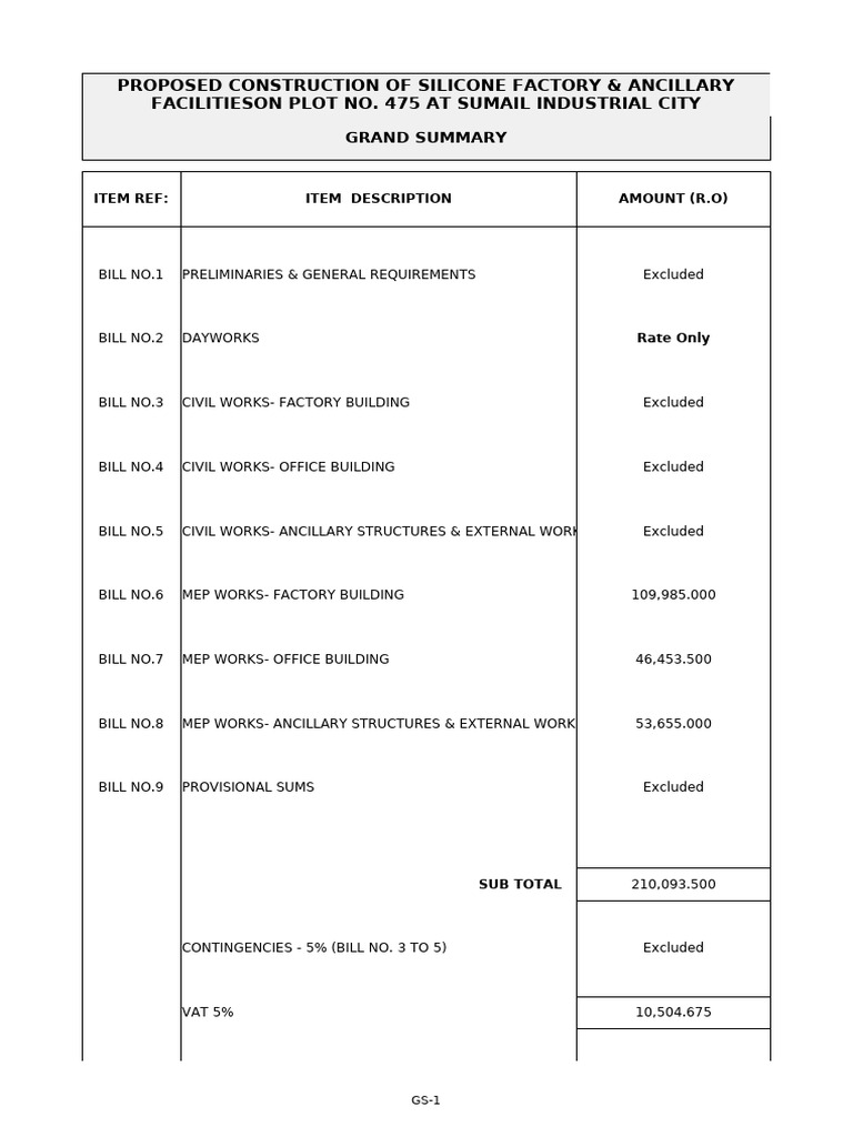 Bill 10 Grand Summary | PDF