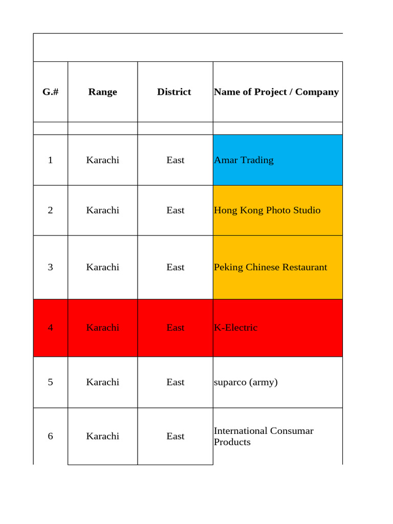 Chinese Projects 218 | PDF | Karachi | China