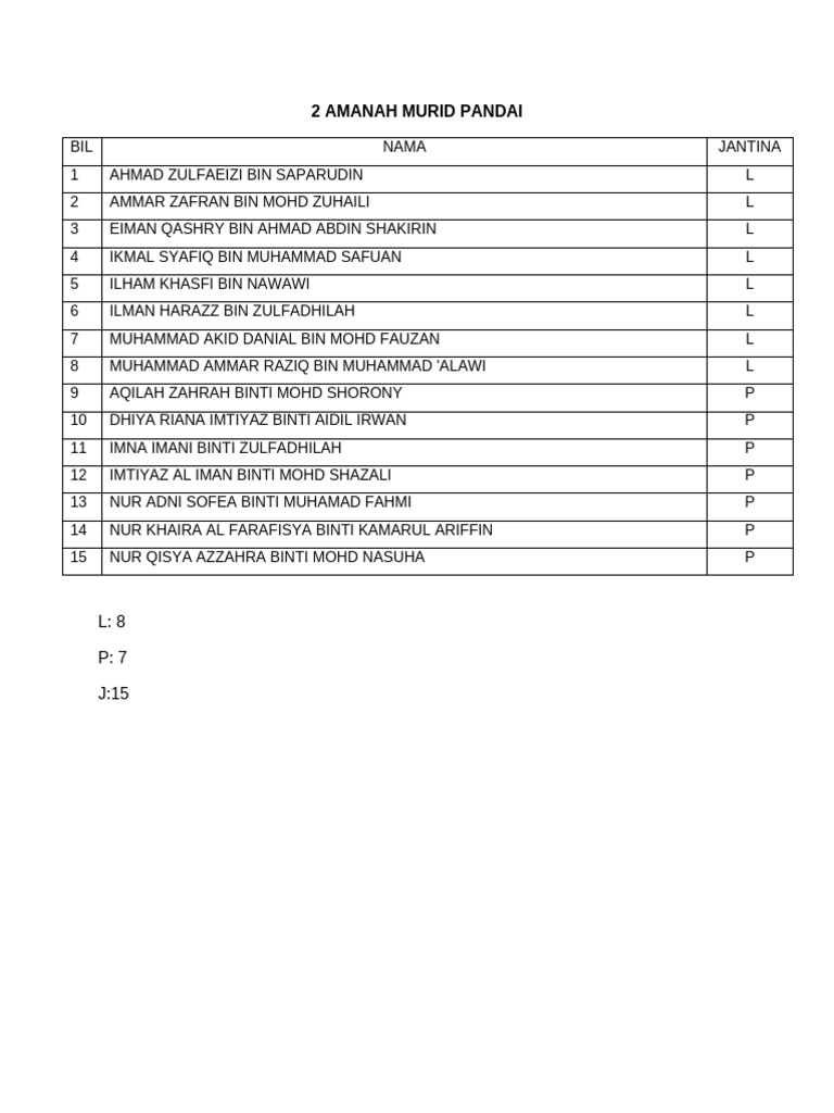 2 Amanah Murid Pandai | PDF