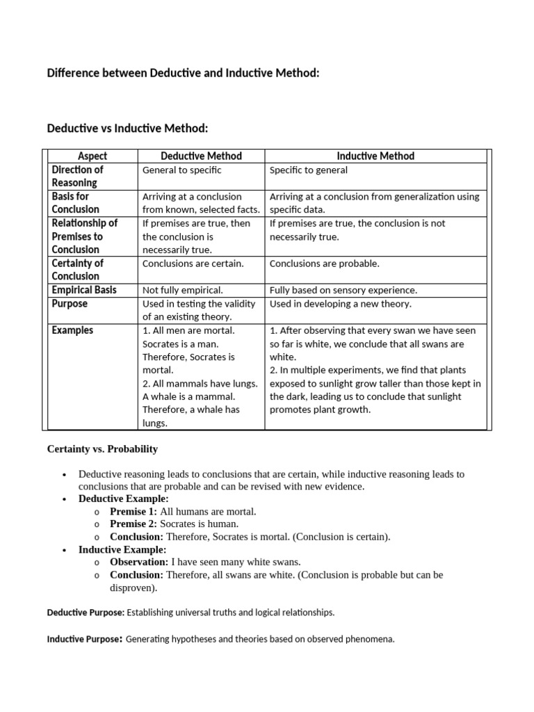 Deductive Vs Inductive Method | PDF | Inductive Reasoning | Deductive ...