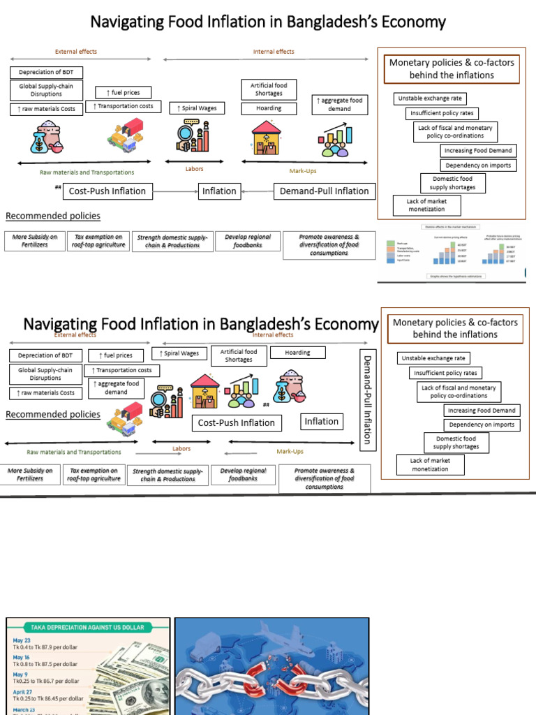 Navigating Food Inflation in Bangladeshs Economy | PDF | Inflation ...