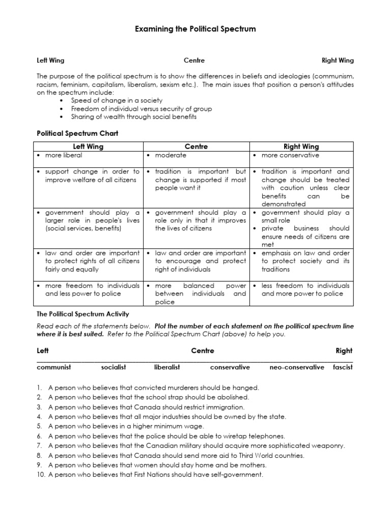 Political Spectrum Canada Worksheet | PDF | Political Spectrum | Liberalism