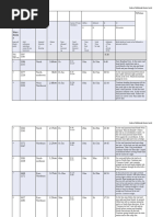 DofE Expedition Route Card Template | PDF