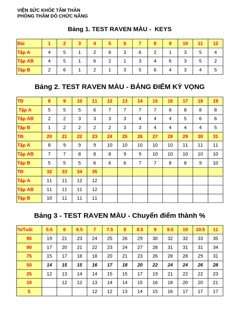 Dap An Test Raven Mau | PDF