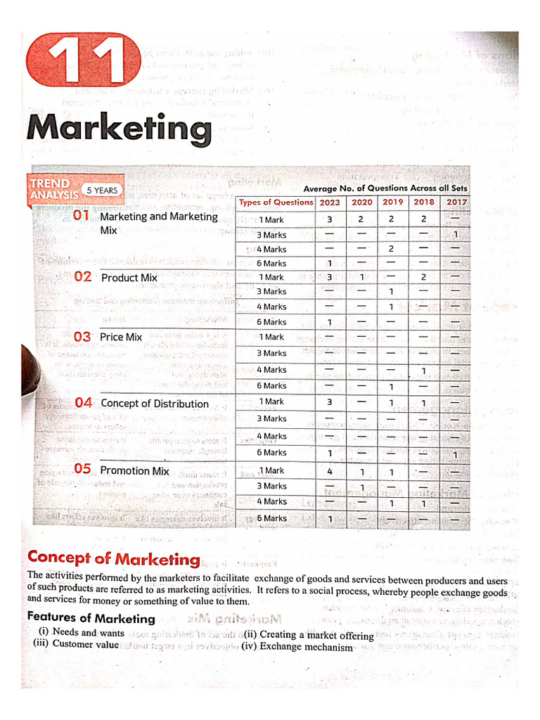 Marketing Management | PDF