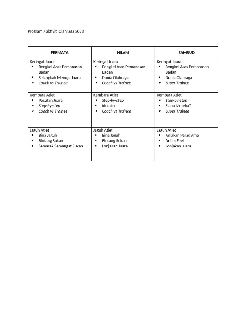 Rancangan Program Olahraga | PDF