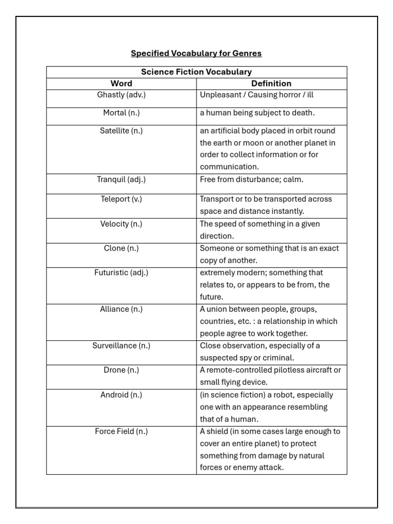 Genres Vocabulary | PDF | Anger