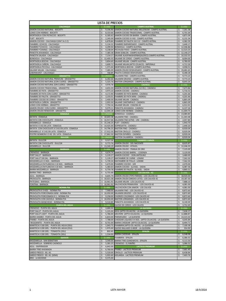 Lista de Precios de Fiambres y Quesos | PDF | Alimentos | Carne