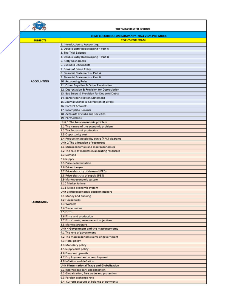 Year 11 Pre Mock Course Summary | PDF | Chemistry | Chemical Reactions
