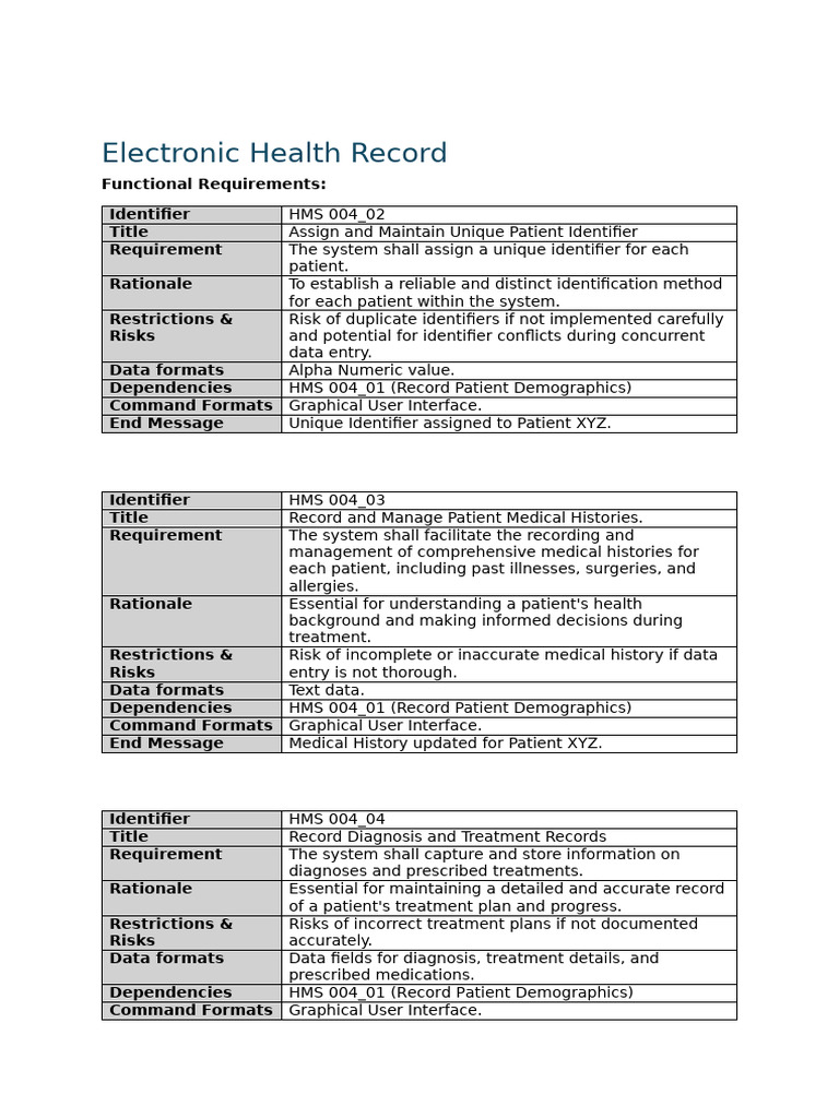 Funtional Requirements For Electronic Health Record | PDF | Medical ...