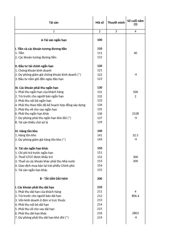 bài tập BCTC | PDF