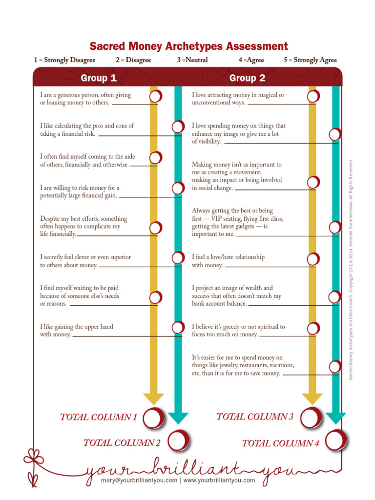 Money personality test | PDF | Money | Debt