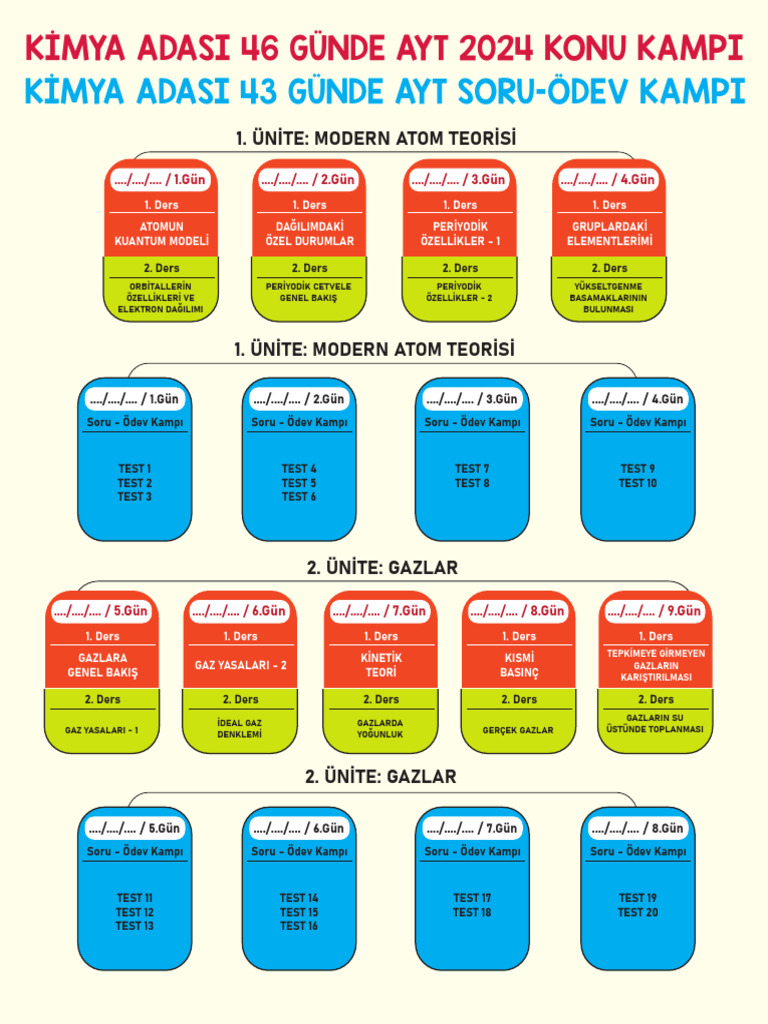 Ki̇mya Adasi 2024 Ayt Kampi | PDF
