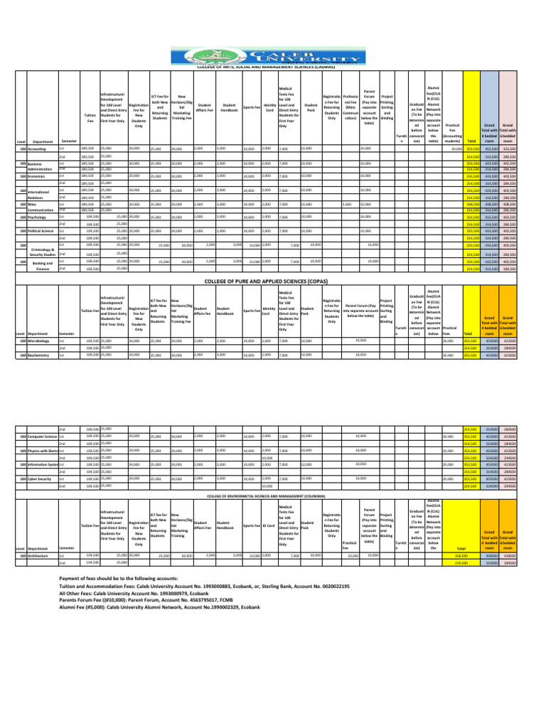 CUL School Fees Table | PDF | Payments