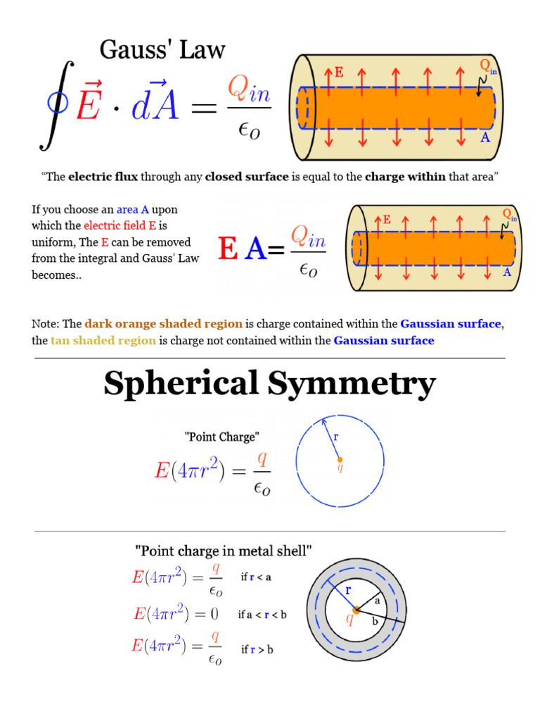 Gauss' Law Ultimate Study Guide | PDF