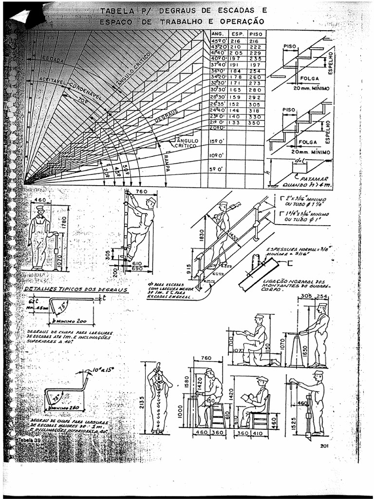 Normas para As e Escadas | PDF