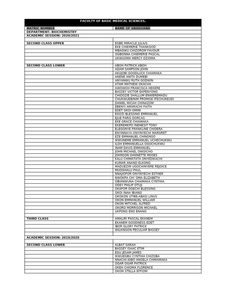 Convocation List - 2024 - Biochemistry | PDF