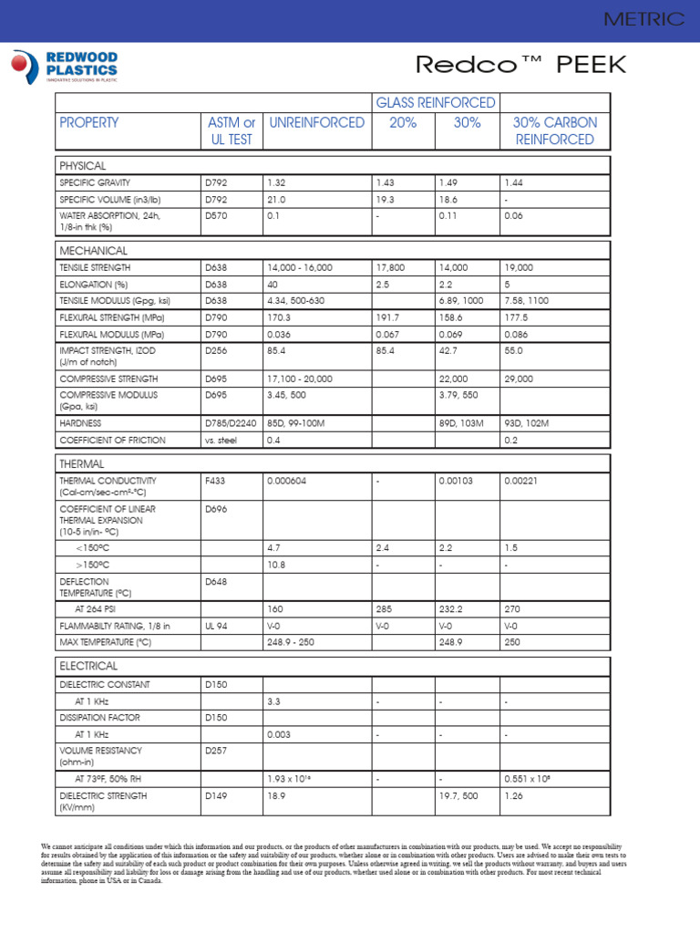PEEK Properties Metric | PDF | Young's Modulus | Strength Of Materials