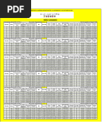 Tabela de Taxa Do Irt | PDF