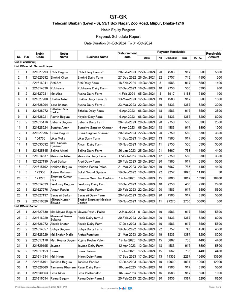 GT-GK: Telecom Bhaban (Level - 3), 53/1 Box Nagar, Zoo Road, Mirpur ...