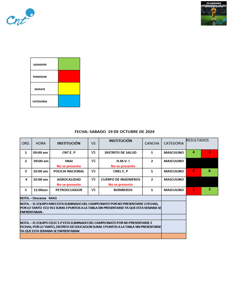 Estadisticas Fecha 14 M y Proxima Fecha 02-11-2024 | PDF