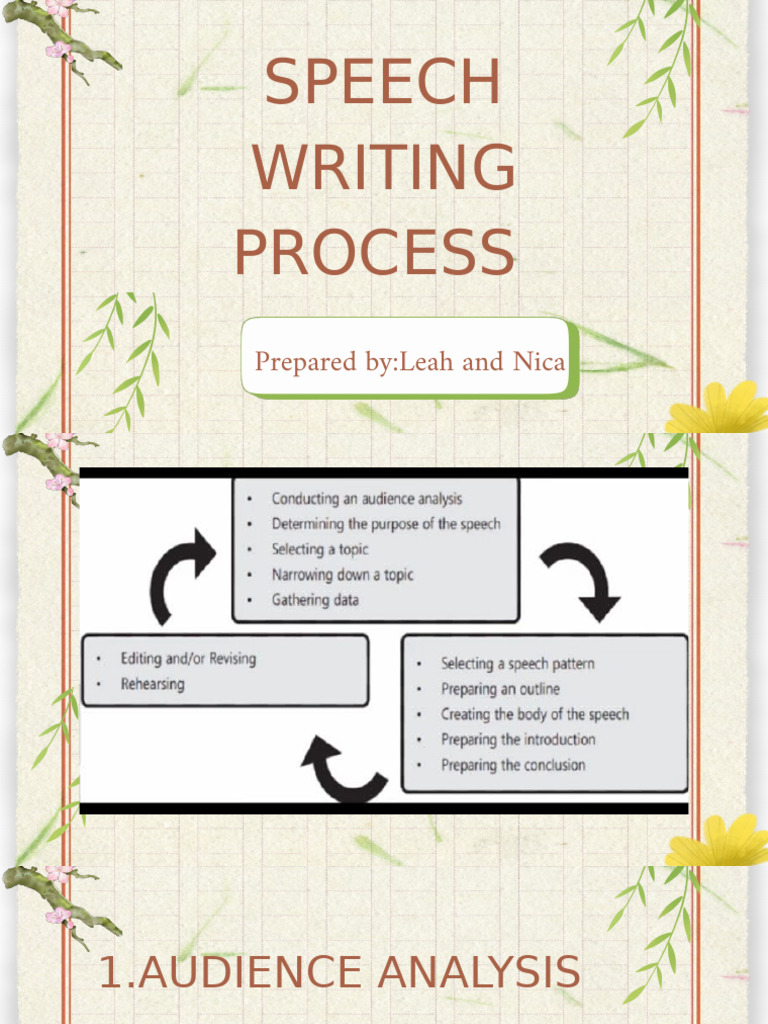 Speech-Writing-Process - 20241008 095817 0000 | PDF