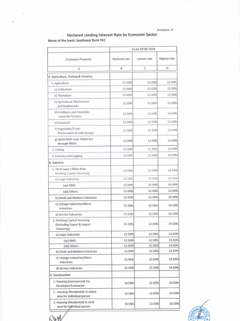 Economic Purpose Wise Lending Rate | PDF