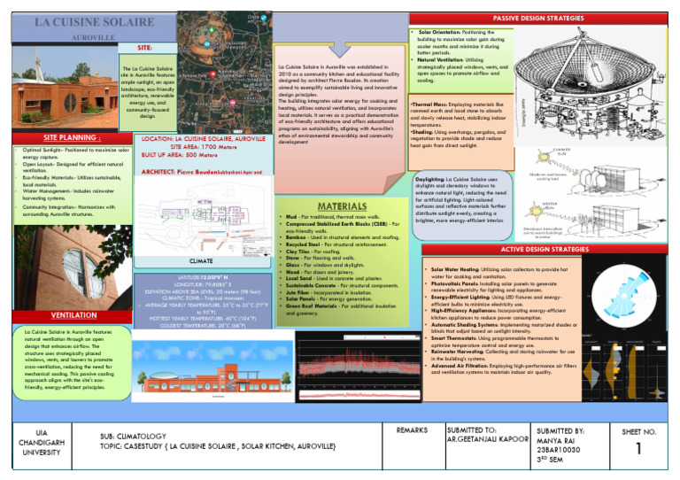 23BAR10030 Manya CLIMA | PDF | Solar Energy | Building Insulation