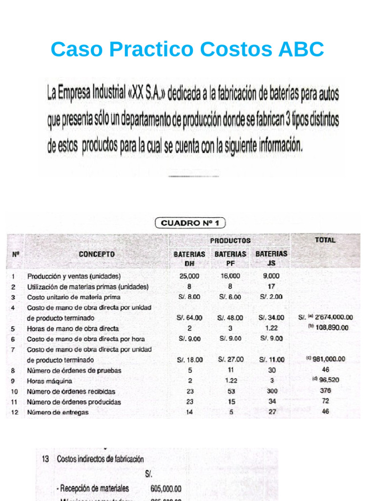 Caso Practico Costos ABC | PDF