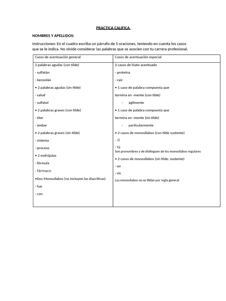 Innovación en Salud: Sulfatol | PDF | Estudios de idiomas extranjeros ...
