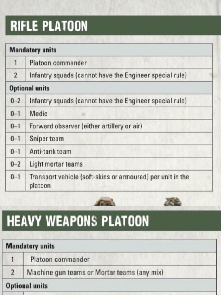 Platoons | PDF