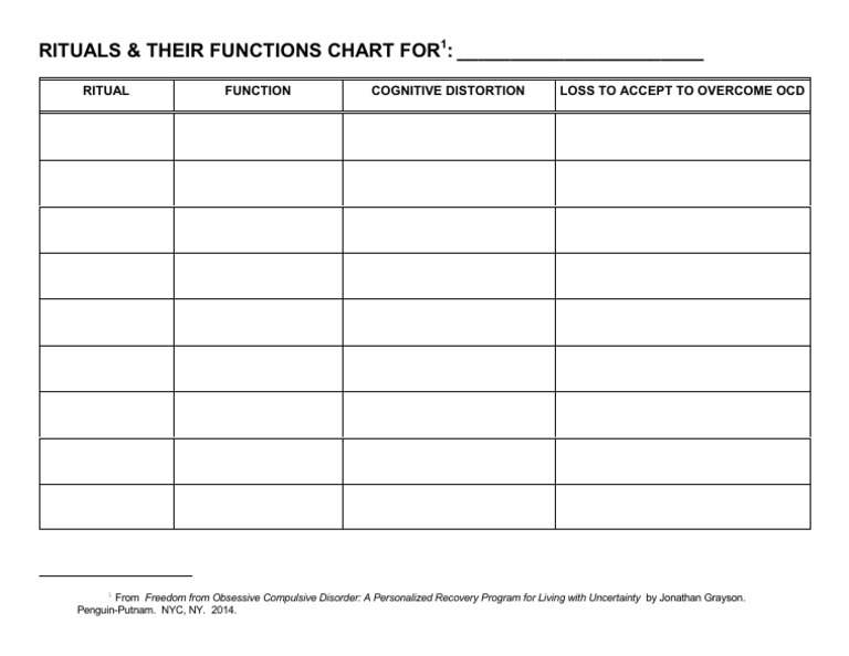 FFOCD Website 7 Rituals Functions Chart | PDF | Self-Improvement