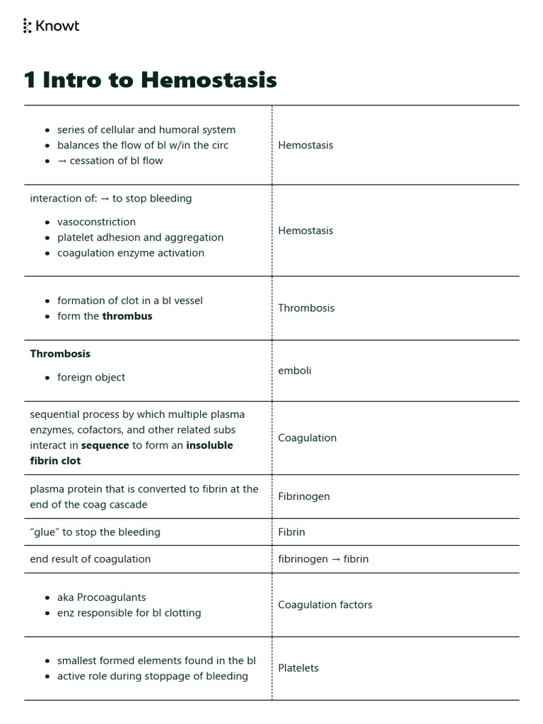 1 Intro To Hemostasis - 240118 - 013628 | PDF | Coagulation | Hemostasis