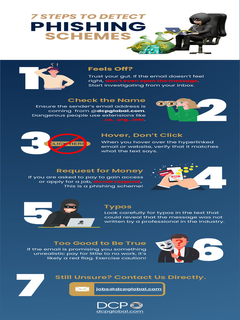7 Steps To Detect Phishing | PDF