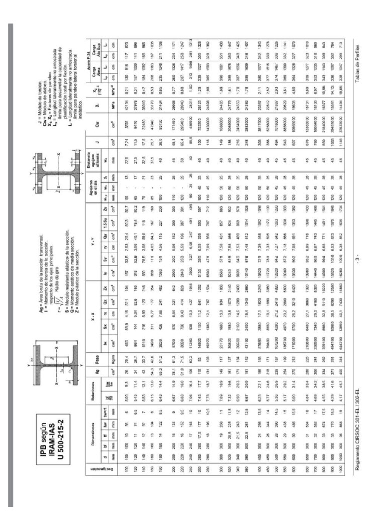 Tablas de Perfiles | PDF
