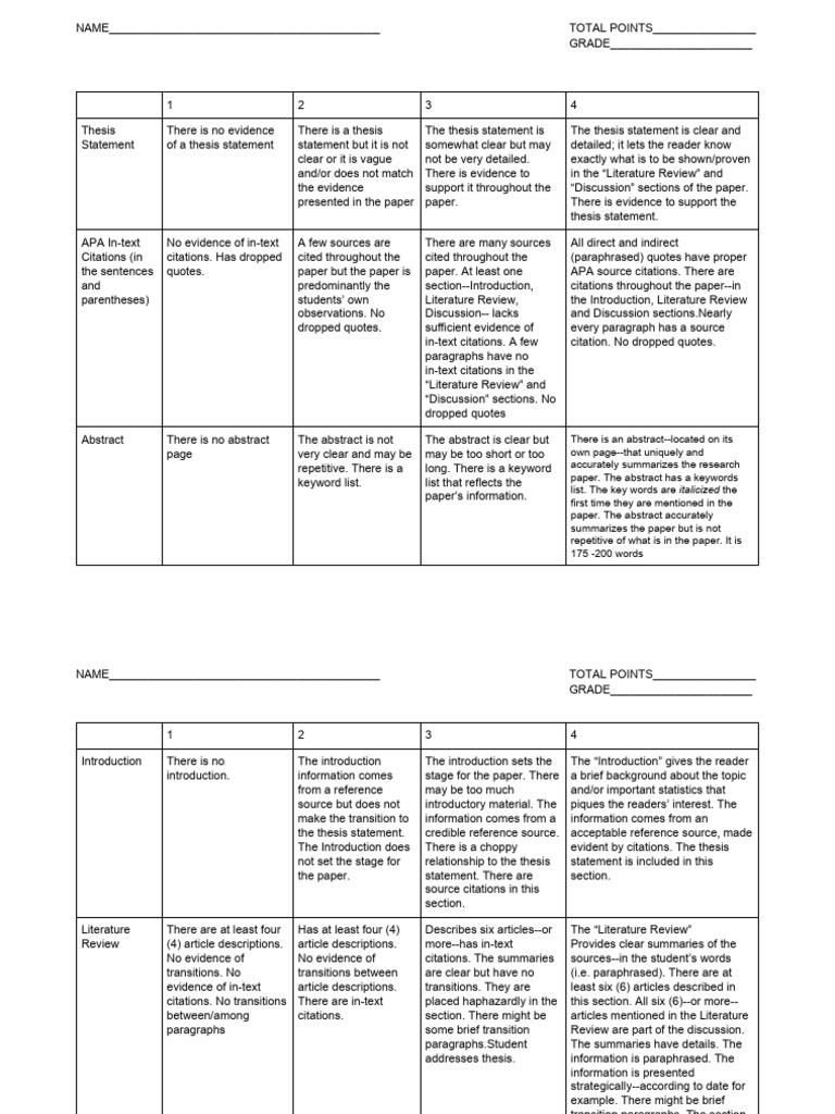 Sociology Paper (APA) Rubric | PDF | Citation | Apa Style