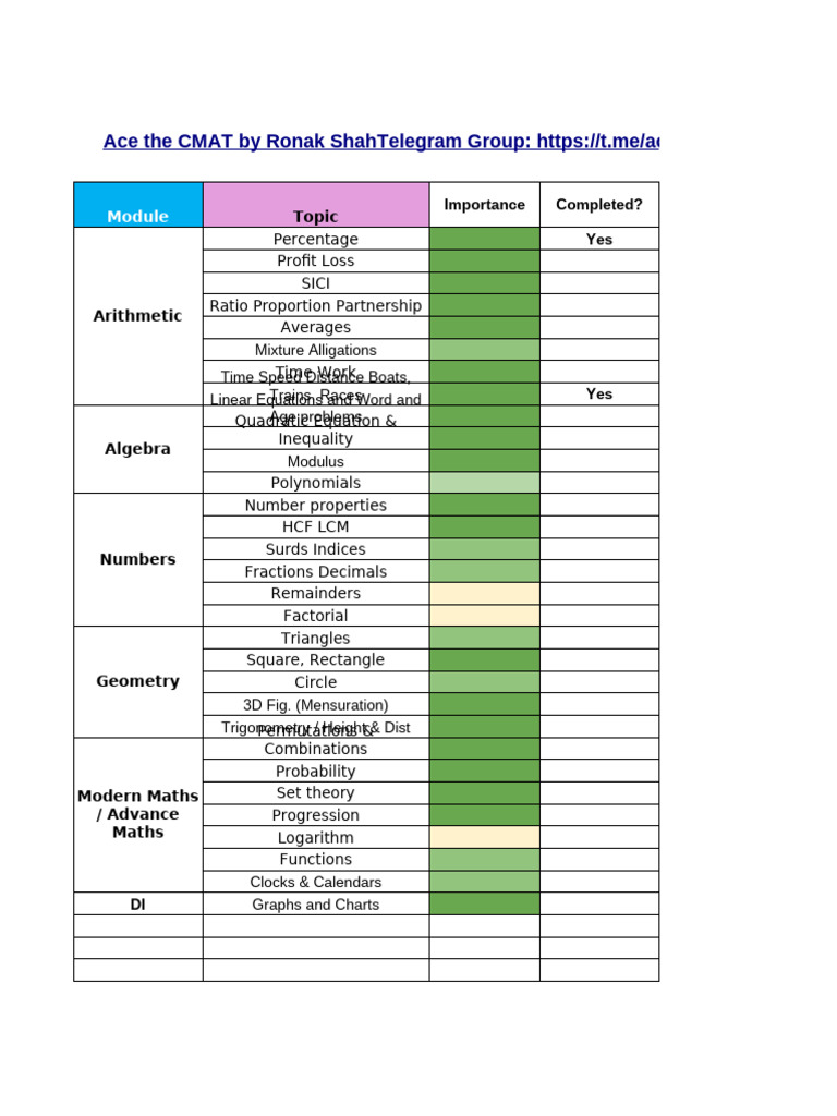 Comprehensive CMAT Study Guide | PDF | Numbers | Startup Company