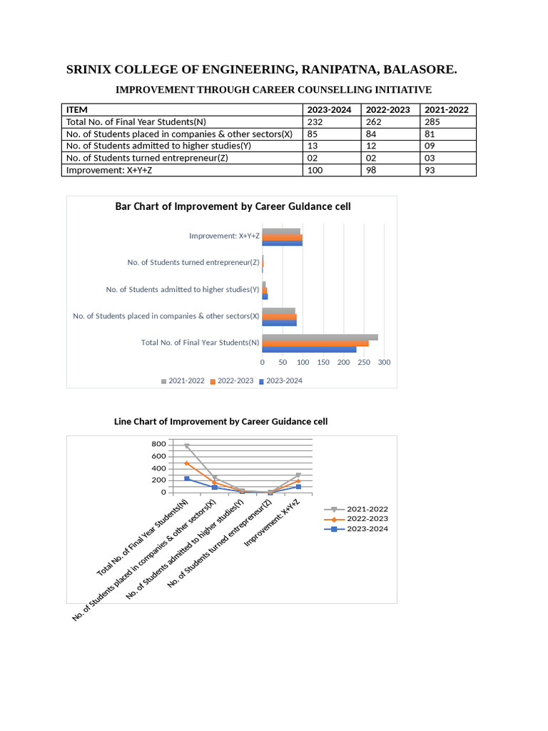 Improvement Through CCI | PDF | Art | Technology & Engineering