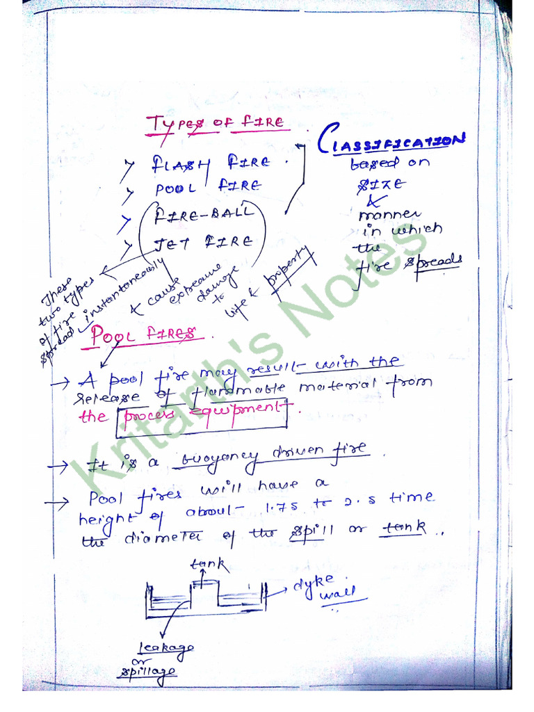 Fire Classification Based On Size and Manners Its Spread. | PDF