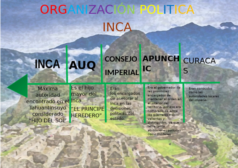 Org - Politica Inca | PDF