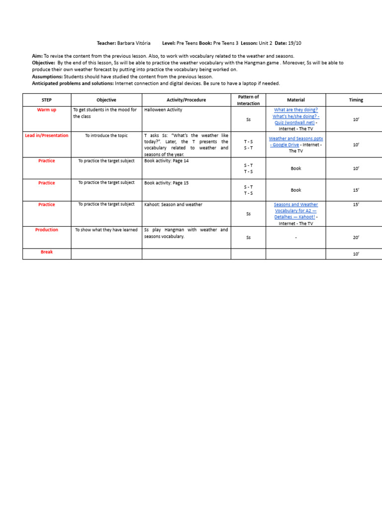 PT64 Unit 2 | PDF | Cognitive Science | Learning
