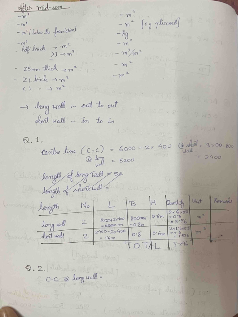 CTM Post MidSem | PDF