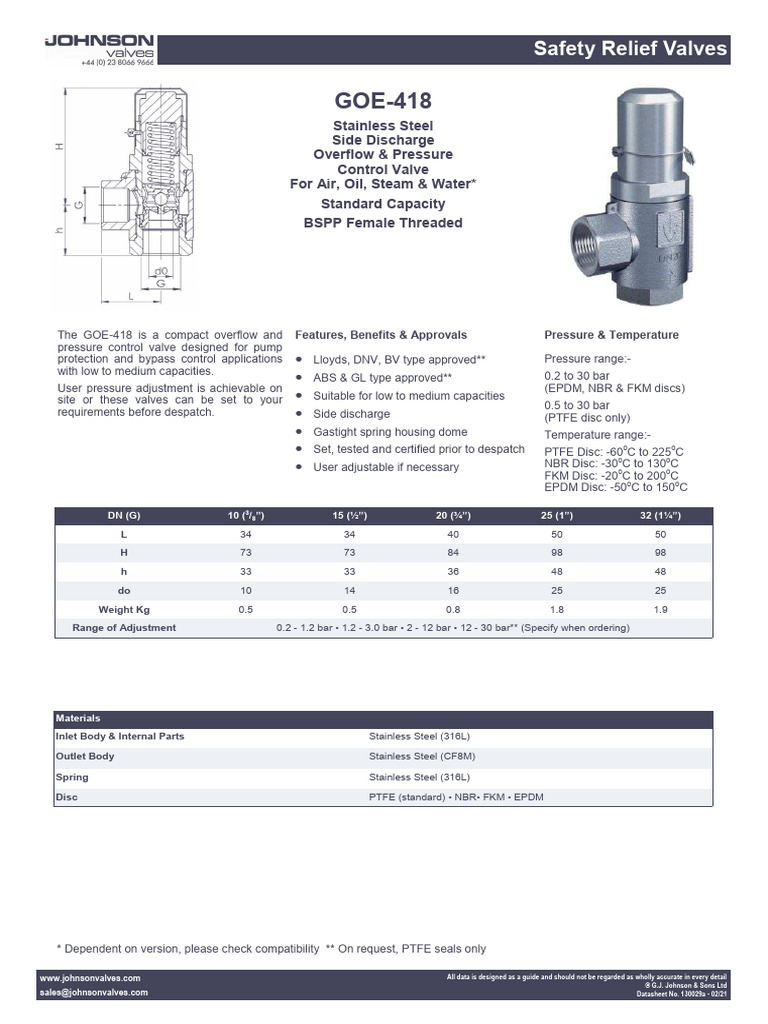 GOE 418 Safety Relief Valve | PDF | Valve | Hydraulics