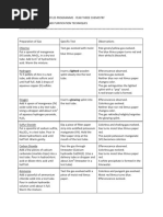 Distillation Lab Setup Guide | PDF | Distillation | Boiling
