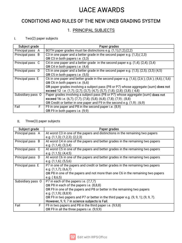 Uace Award Rules | PDF