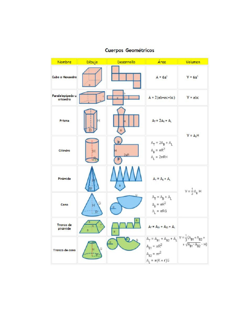 Formulas de Area y Volumen de Solidos Geometricos 1 | PDF